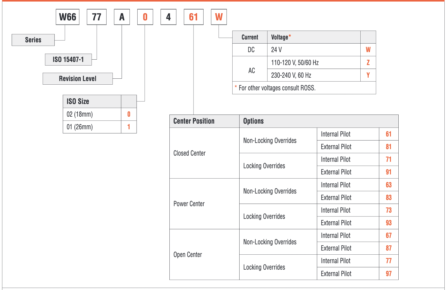 Ross Asia ISO 15407-1(W66 series) ISO valve series | Kouei Japan ...