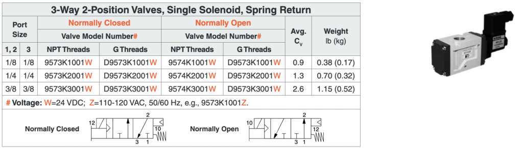 Ross Asia Inline slimline 95 series Inline spool valve | Kouei Japan ...