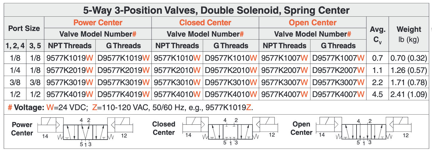 Ross Asia Inline slimline 95 series Inline spool valve | Kouei Japan ...