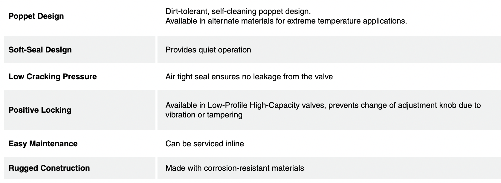 Ross Asia No.19 series Check Valve | Kouei Japan Trading | Get Quotation