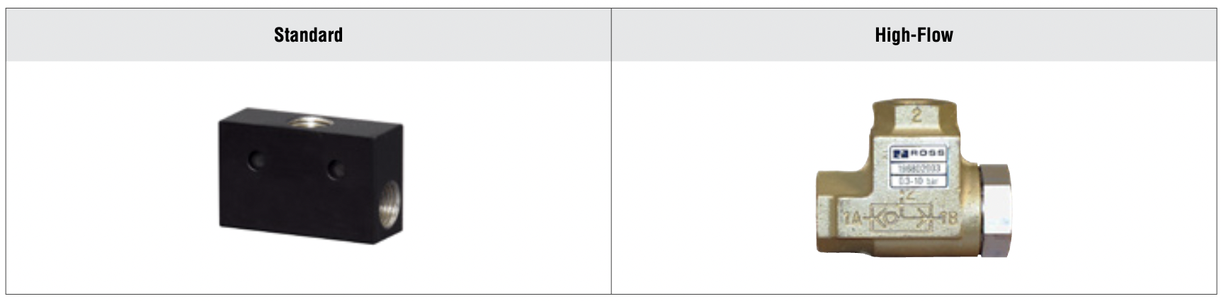 Ross Asia No.19 series Shuttle valve | Kouei Japan Trading | Get Quotation