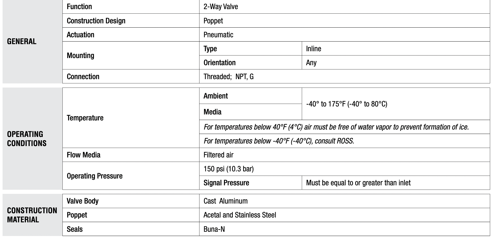 Ross Asia No.19 series Shuttle valve | Kouei Japan Trading | Get Quotation