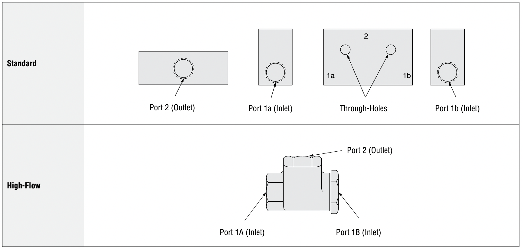 Ross Asia No.19 series Shuttle valve | Kouei Japan Trading | Get Quotation