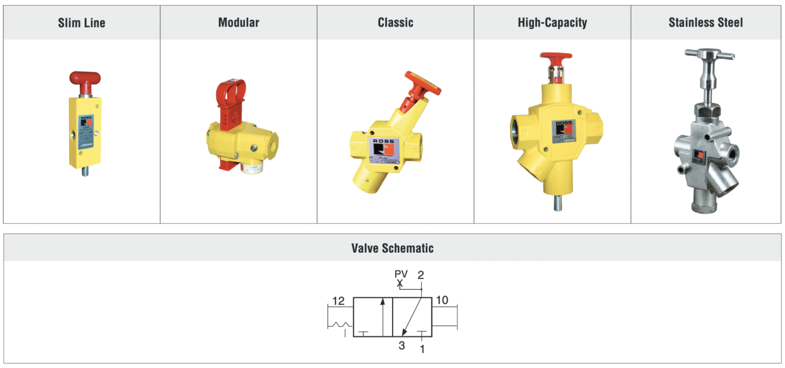 Ross Asia 15 Series Lockout LOX Valve Safety cat. 1, PL c, manual LOX ...