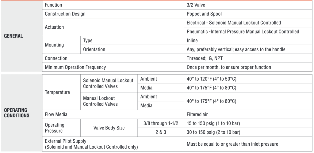 Ross Asia 27 Series Lockout LOX Valve Safety cat. 1, PL c, pilot valve ...