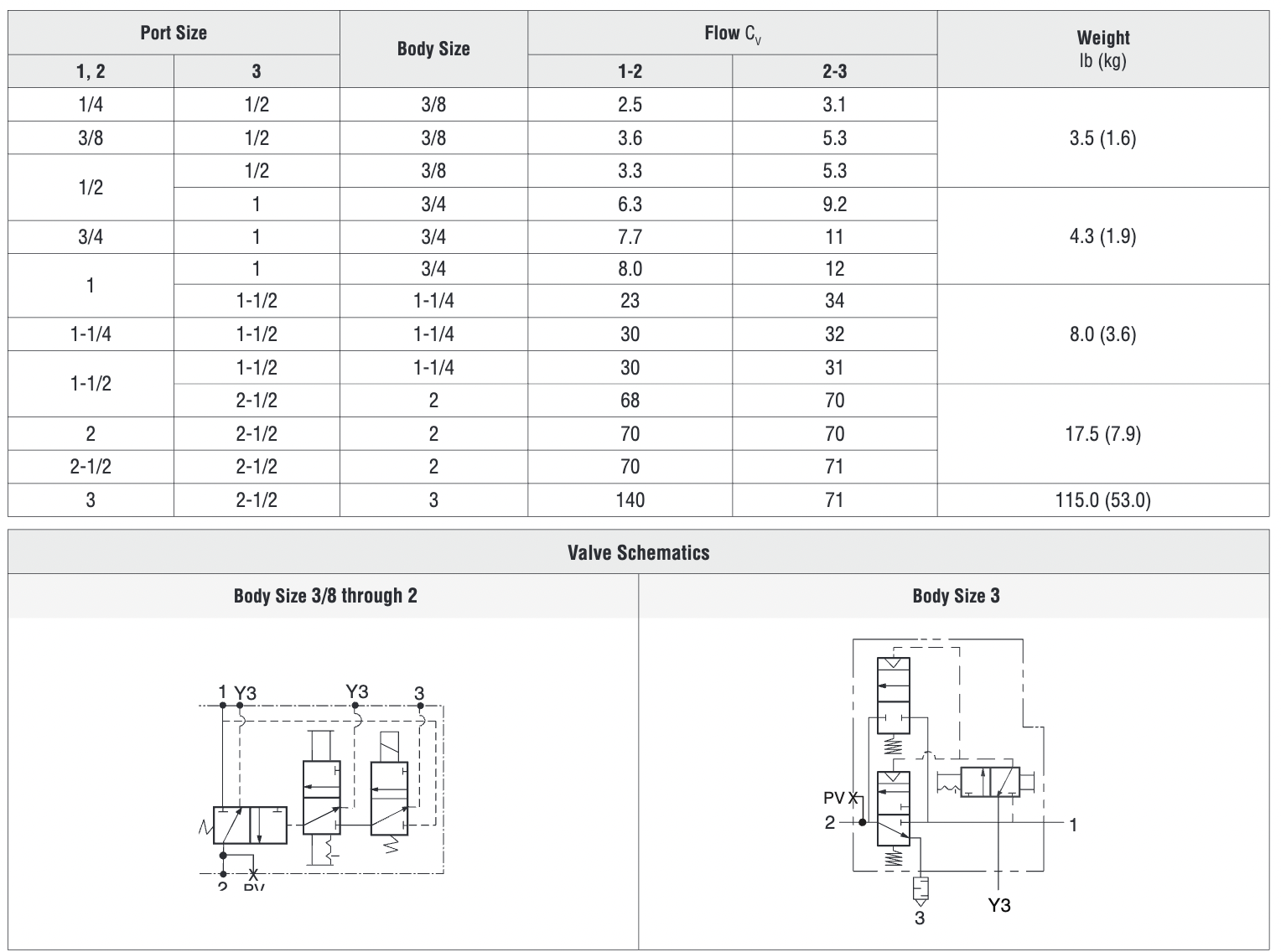 Ross Asia 27 Series Lockout LOX Valve Safety cat. 1, PL c, pilot valve ...