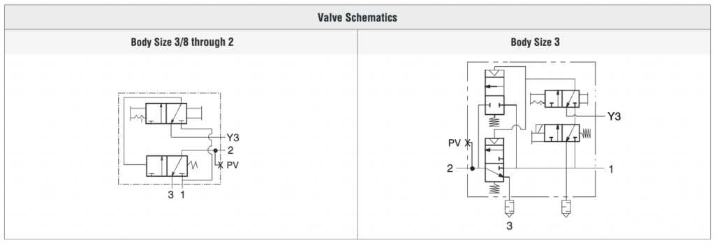 Ross Asia 27 Series Lockout LOX Valve Safety cat. 1, PL c, pilot valve ...