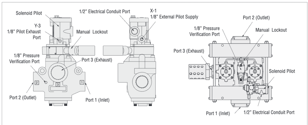 Ross Asia 27 Series Lockout LOX Valve Safety cat. 1, PL c, pilot valve ...
