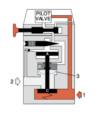 Ross Asia 27 Series Lockout LOX Valve & Soft Start EEZ-ON Safety cat. 1 ...