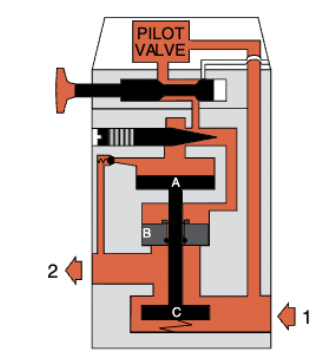 Ross Asia 27 Series Lockout LOX Valve & Soft Start EEZ-ON Safety cat. 1 ...