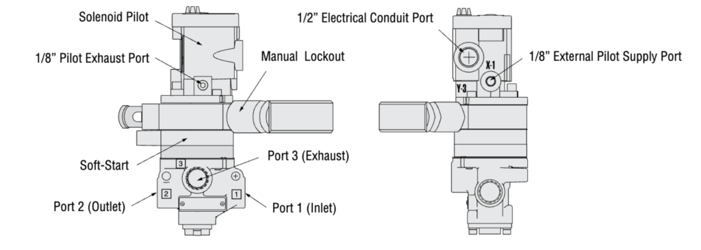 Ross Asia 27 Series Lockout LOX Valve & Soft Start EEZ-ON Safety cat. 1 ...