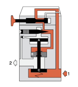 Ross Asia 27 Series Lockout LOX Valve & Soft Start EEZ-ON Safety cat. 1 ...