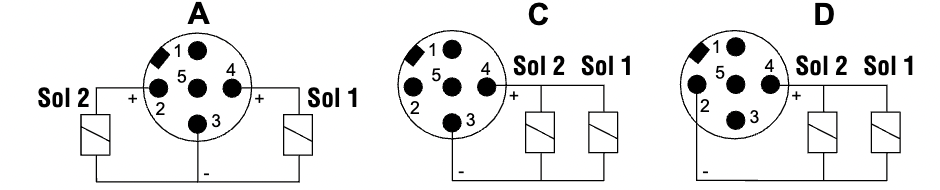 Ross Asia M35 series double valve Safety cat. 4 PL e, external ...