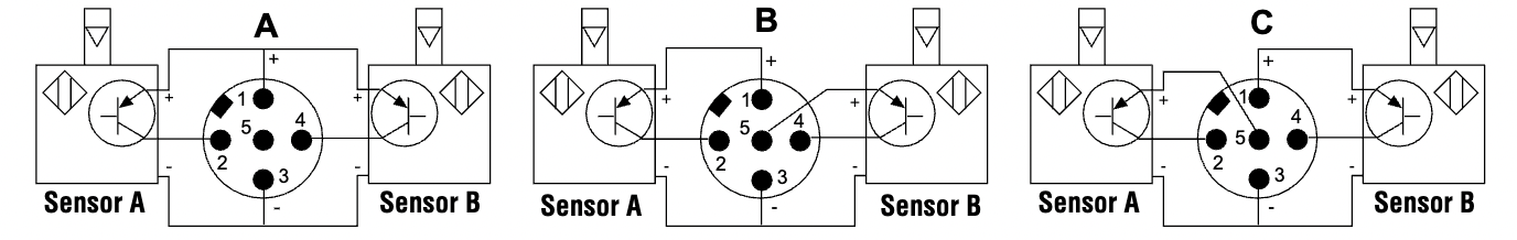 Ross Asia M35 series double valve Safety cat. 4 PL e, external ...