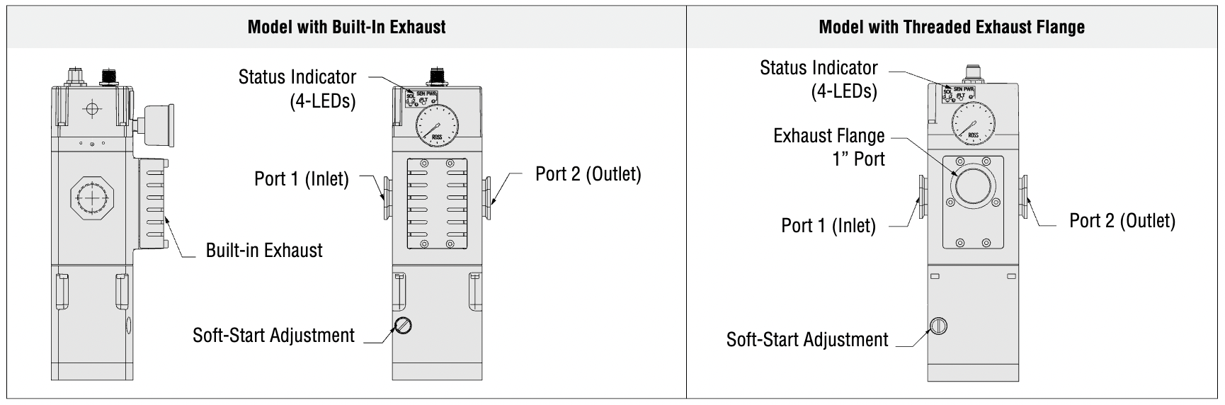 Ross Asia M35 series double valve Safety cat. 4 PL e, external ...