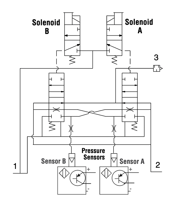Ross Asia M35 series double valve Safety cat. 4 PL e, external ...