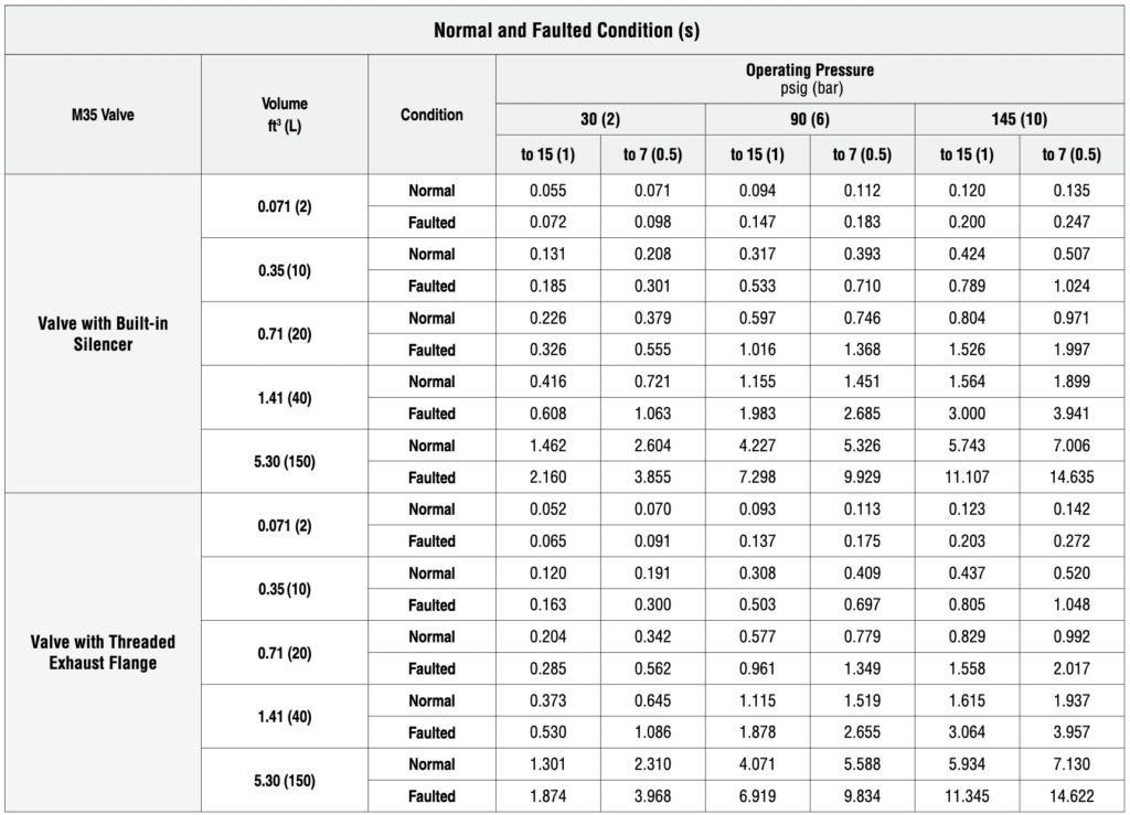 Ross Asia M35 Series Van Đôi Kiểm Soát Khí Thải Đáng Tin Cậy – Safe ...