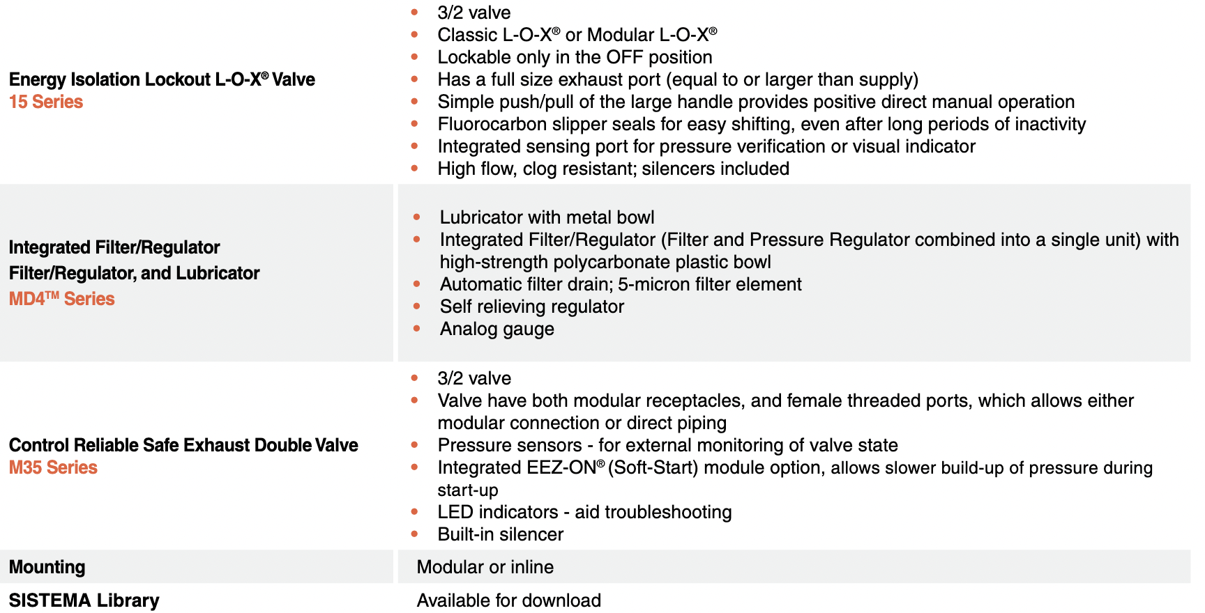 Ross Asia Safety Air Entry Assembly with M35 Series Safety Exhaust ...