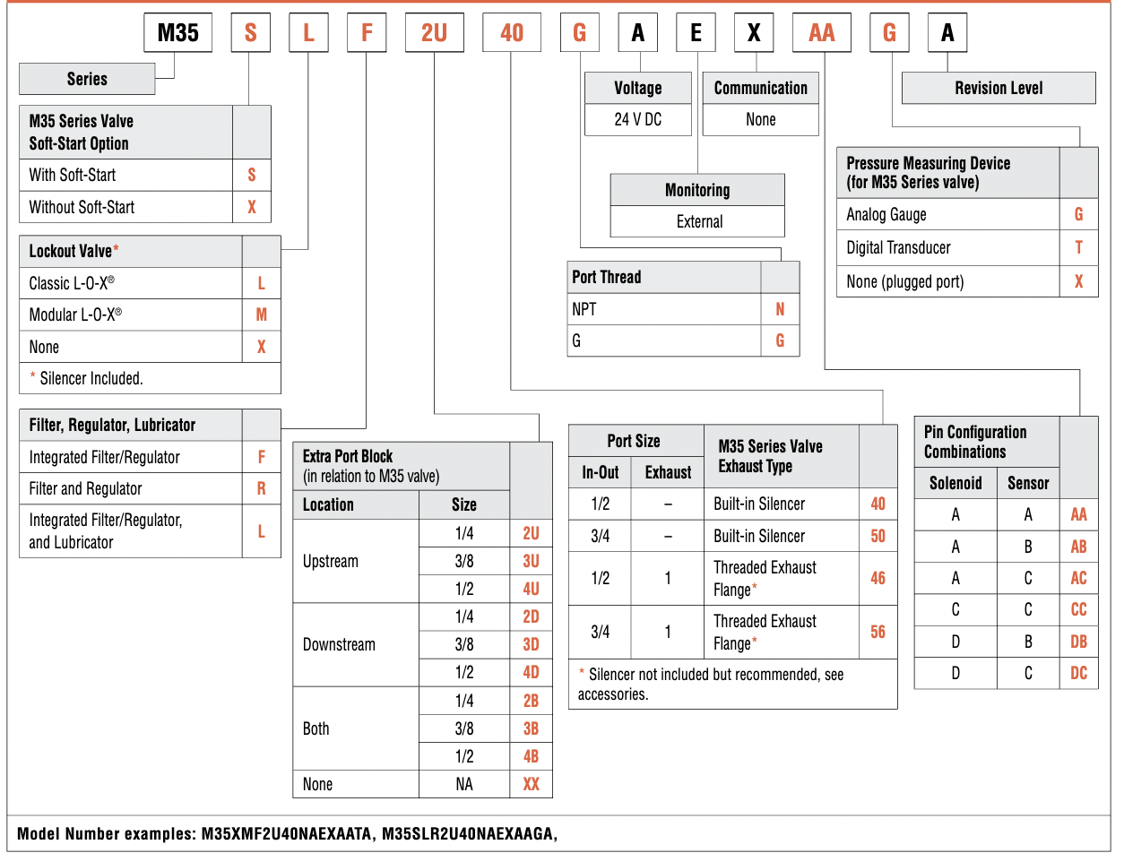 Ross Asia Safety Air Entry Assembly with M35 Series Safety Exhaust ...