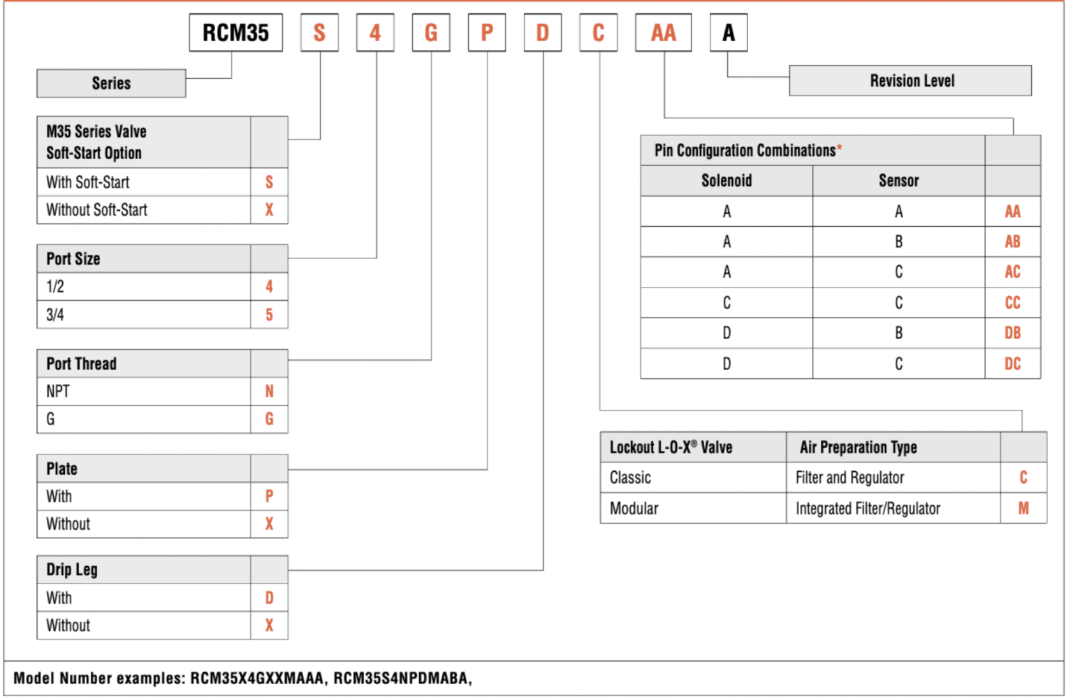 Ross Asia Safety Air Entry Assembly with M35 Series Safety Exhaust ...