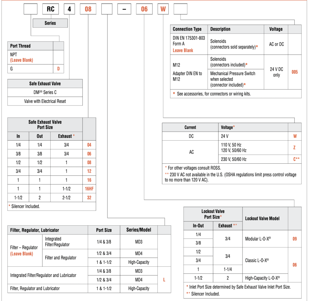 Ross Asia Safety Air Entry Assembly with DMC Series Safety Exhaust ...