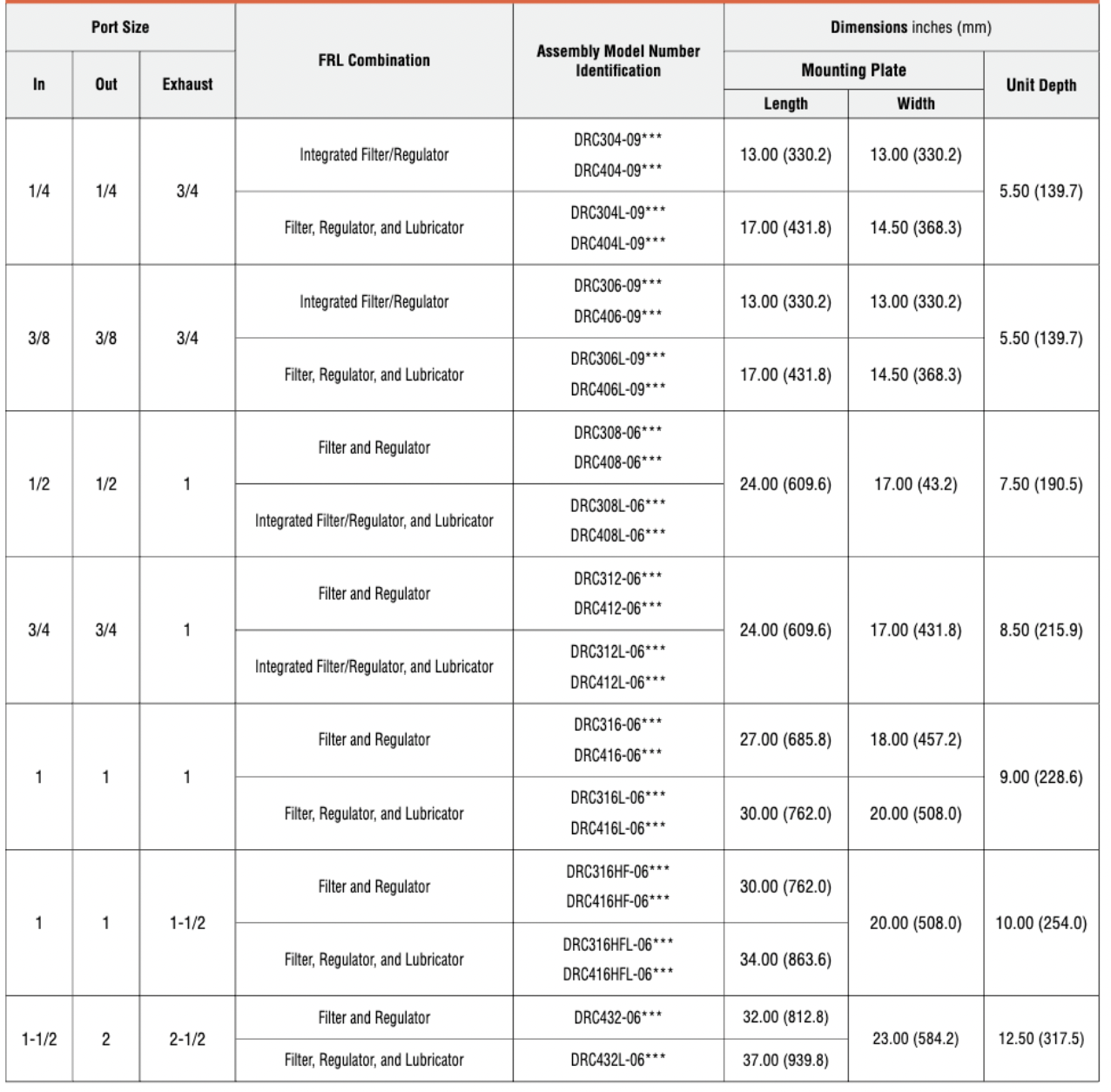 Ross Asia Safety Air Entry Assembly with DMC Series Safety Exhaust Valve Safety cat. 4 PL e ...