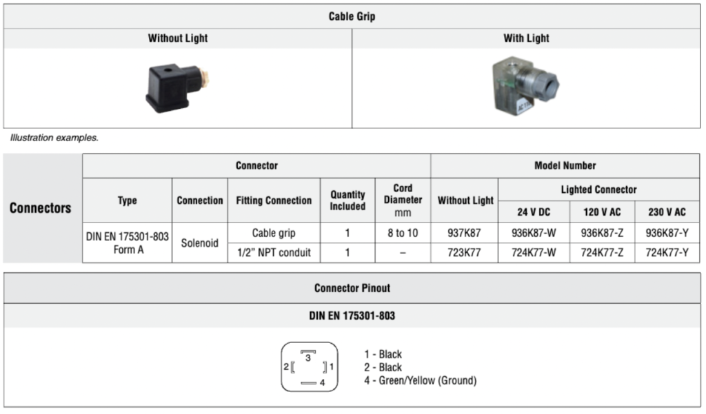 Ross Asia Safety Air Entry Assembly with DMC Series Safety Exhaust Valve Safety cat. 4 PL e ...
