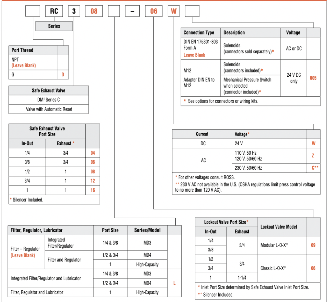 Ross Asia Safety Air Entry Assembly with DMC Series Safety Exhaust Valve Safety cat. 4 PL e ...