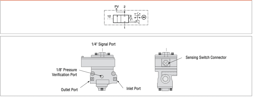 Ross Asia Directional control valve [SV27 series] Safety cat. 2 PL c, 2 ...