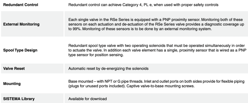 Ross Asia 5/2 Control Reliable Double Valves Safe Return RSe Series ...