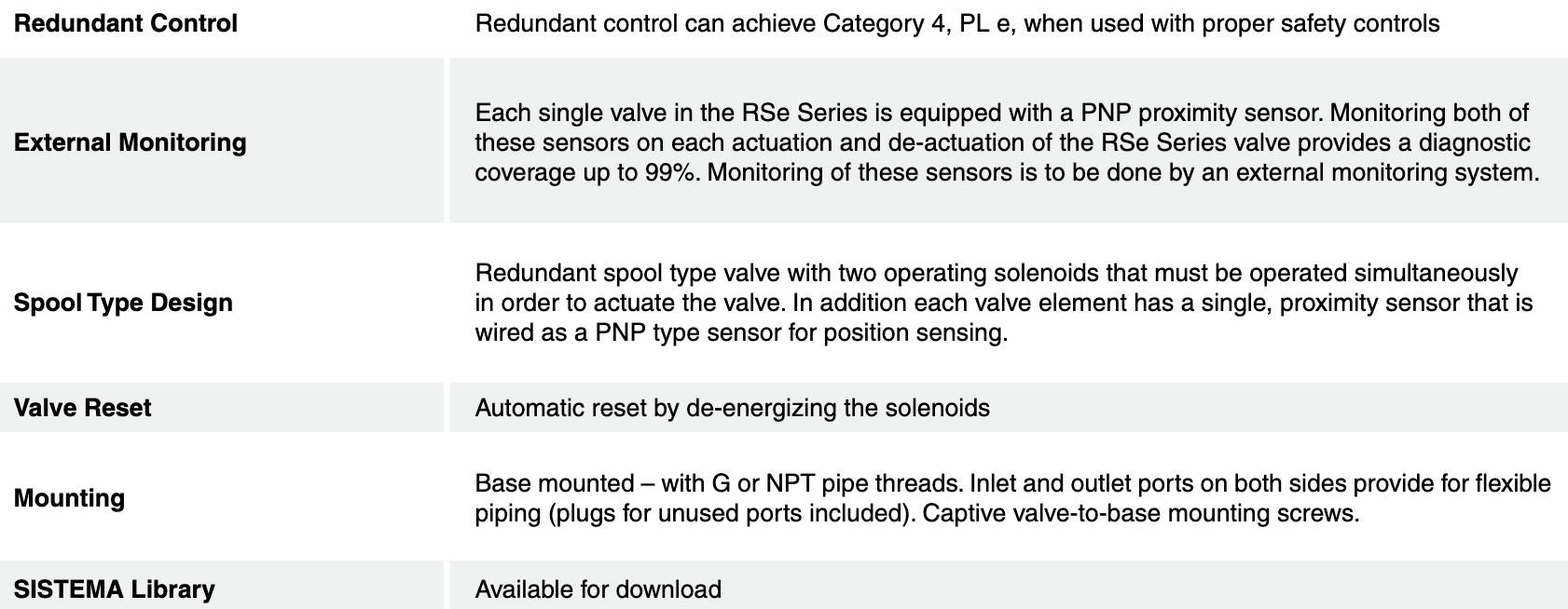 Ross Asia 5/2 Control Reliable Double Valves Safe Pressure Select RSe ...