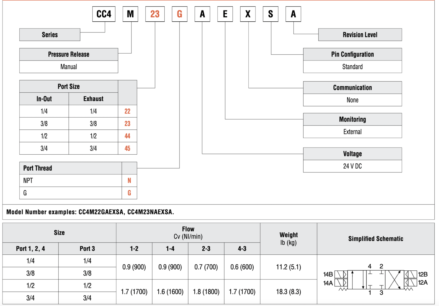 Ross Asia CC4 series double valve Safety cat. 4 PL e, external ...