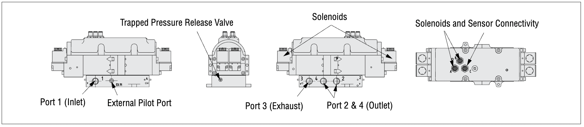 Ross Asia CC4 series double valve Safety cat. 4 PL e, external ...
