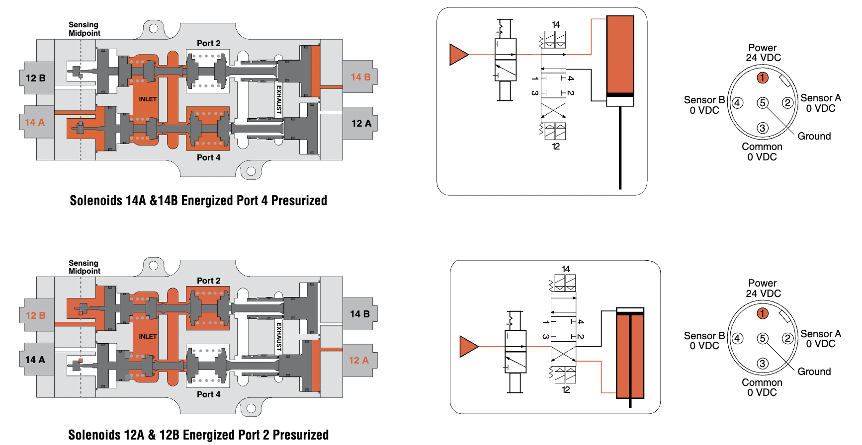 Ross Asia CC4 series double valve Safety cat. 4 PL e, external ...