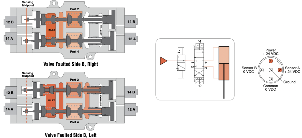 Ross Asia CC4 series double valve Safety cat. 4 PL e, external monitoring | Kouei Japan Trading ...