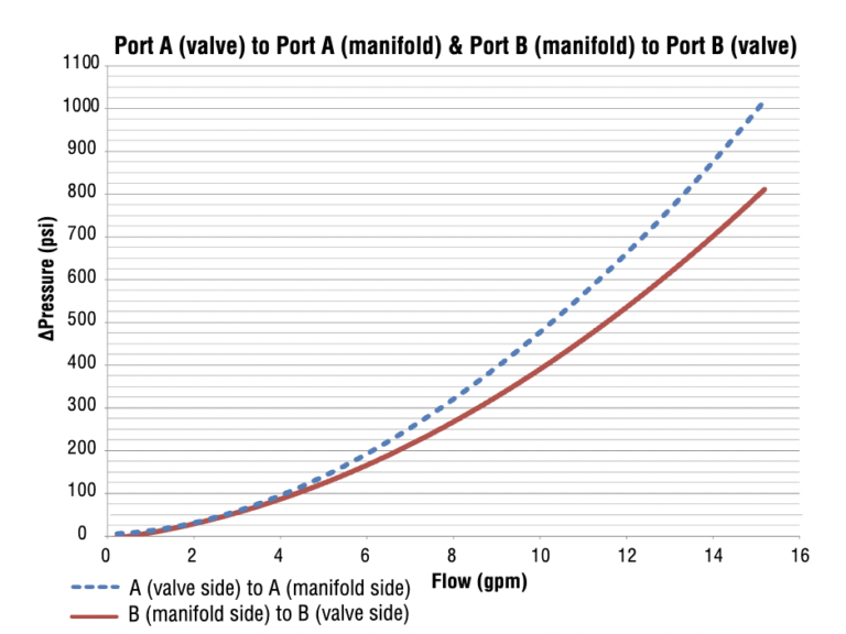 Ross Asia HDBH series | Kouei Japan Trading | Get Quotation