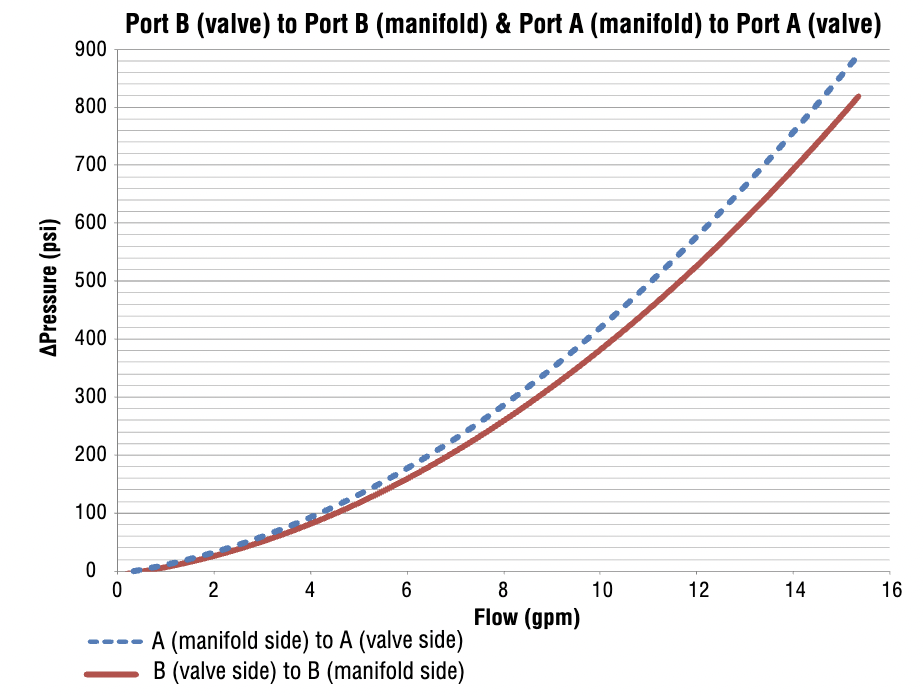 Ross Asia HDBH series | Kouei Japan Trading | Get Quotation