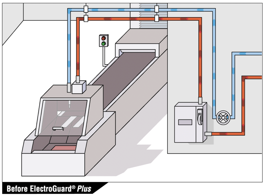 Ross Asia ElectroGuard®Plus Hệ Thống Tách Năng Lượng Sử Dụng Cho Điện ...