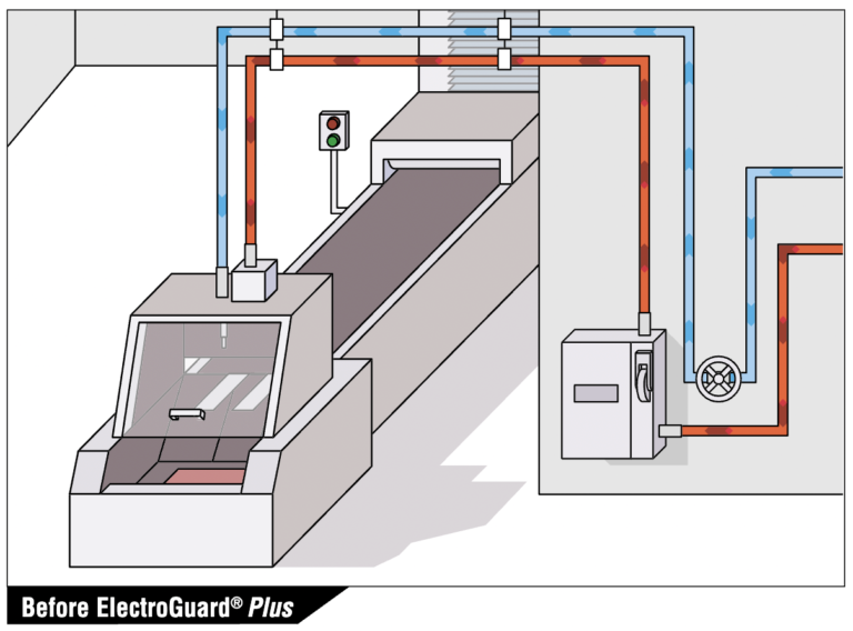 Ross Asia ElectroGuard®Plus Hệ Thống Tách Năng Lượng Sử Dụng Cho Điện ...