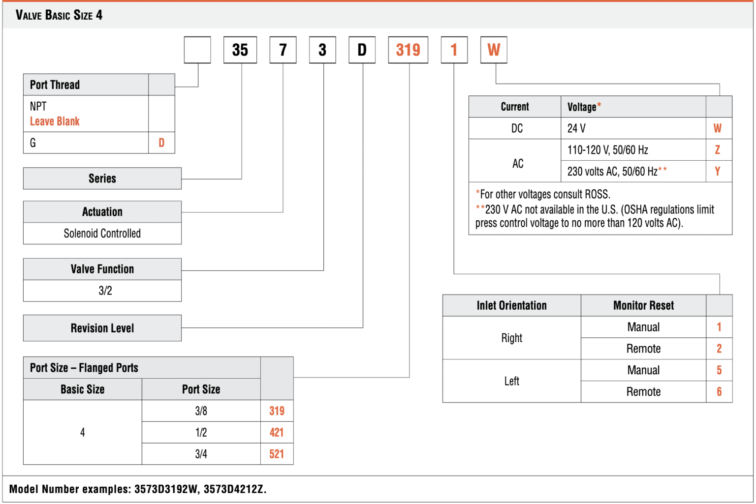 Ross Asia SERPAR® 35 Series Double valve with air pressure LG monitor ...