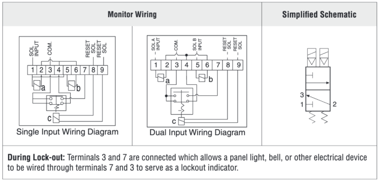 Ross Asia SERPAR® 35 Series Double valve with electropneumatic EP ...