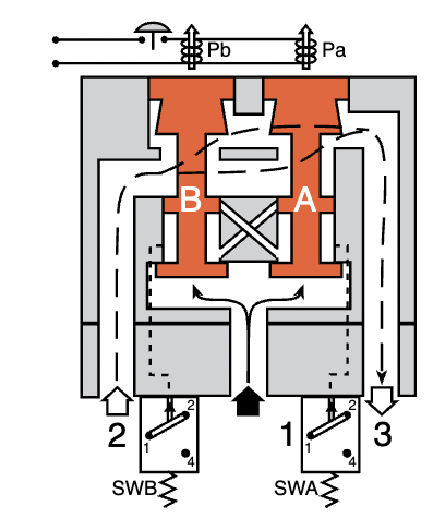 Ross Asia Crossflow 35 series Double valve, with or without pressure ...