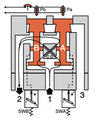Ross Asia Crossflow 35 series Double valve, with or without pressure ...