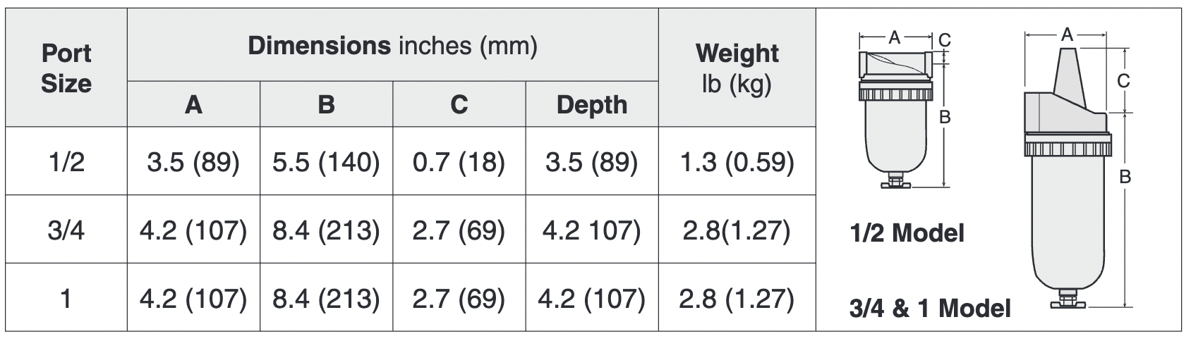 Ross Asia Silencer/Reclassifier | Kouei Japan Trading | Get Quotation