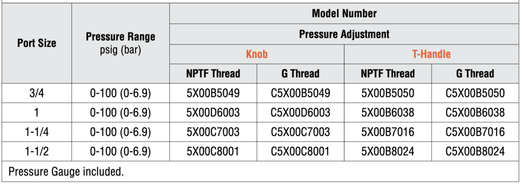 Ross Asia Large capacity series Port sizes from 3/4″ to 1-1/2″. Flow ...