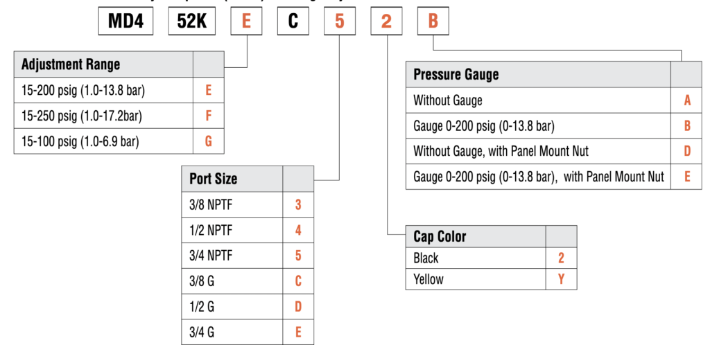 Ross Asia MD4 Precision Series Port size is 3/8″ to 3/4″. Flow rates up ...