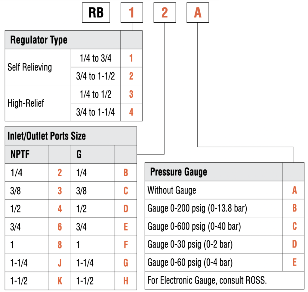 Ross Asia RB series EP proportional valve with volume booster | Kouei ...