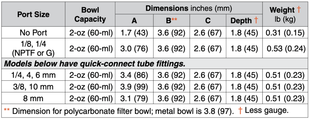 Ross Asia Bantam series Port sizes 1/8″ and 1/4″. Flow rates up to 24 ...