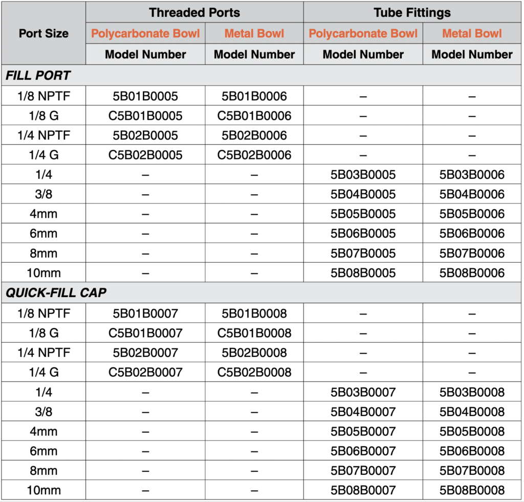 Ross Asia bantam series Port sizes 1/8″ and 1/4″. Flow rates up to 27 ...