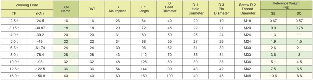 Kansai S-SB/S-SC Shackle S Class JIS Standard Shackle | Kouei Japan ...